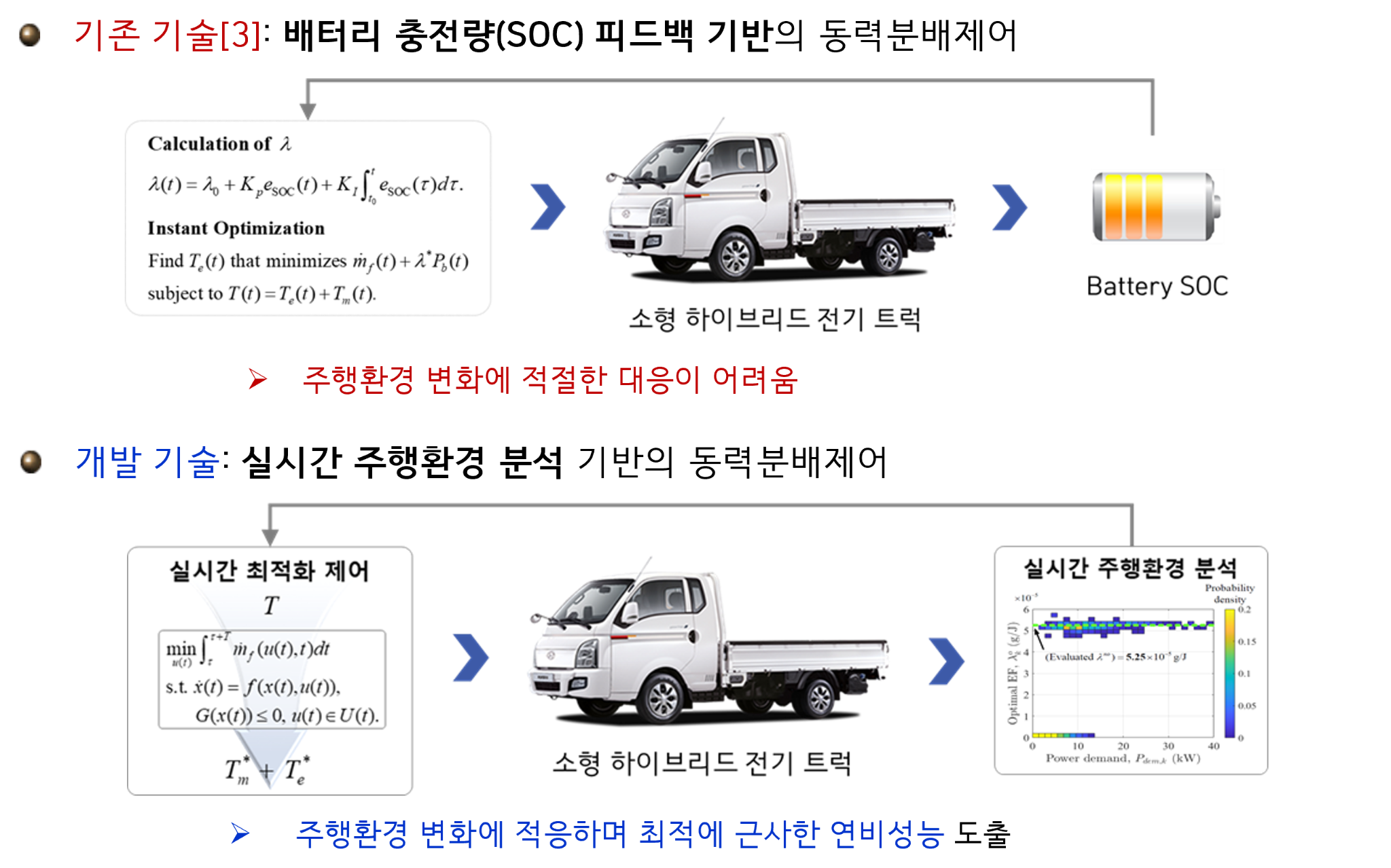 Project in the MIC Lab